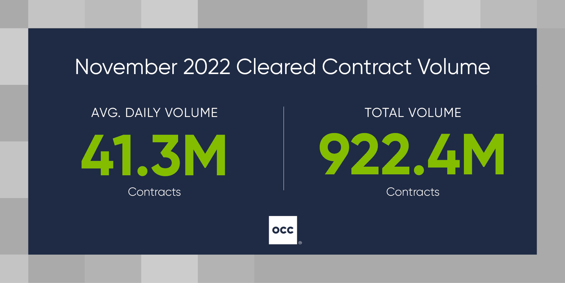 OCC - Options Clearing Volume for November